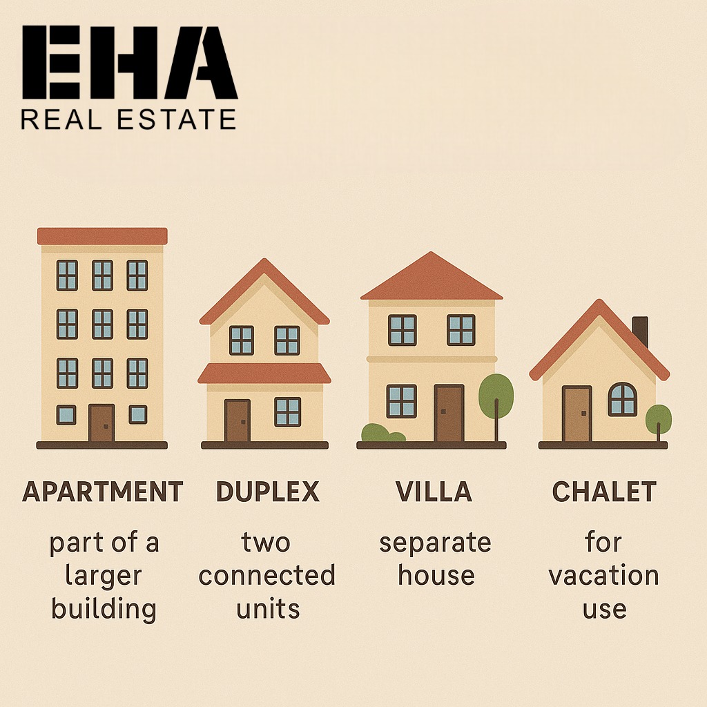 Types of Real Estate Units in Egypt - EHA Real-estate Types of Real Estate